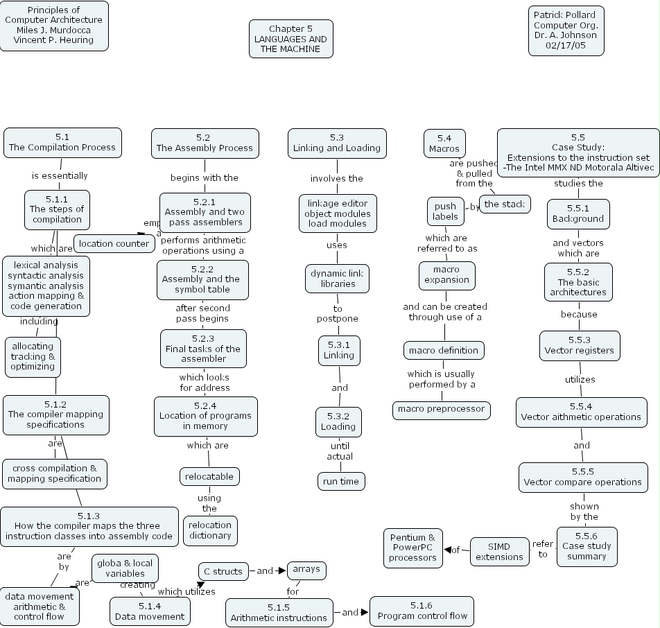 IHMC CmapTools - Concept Map :: Chapter 5 Cmap